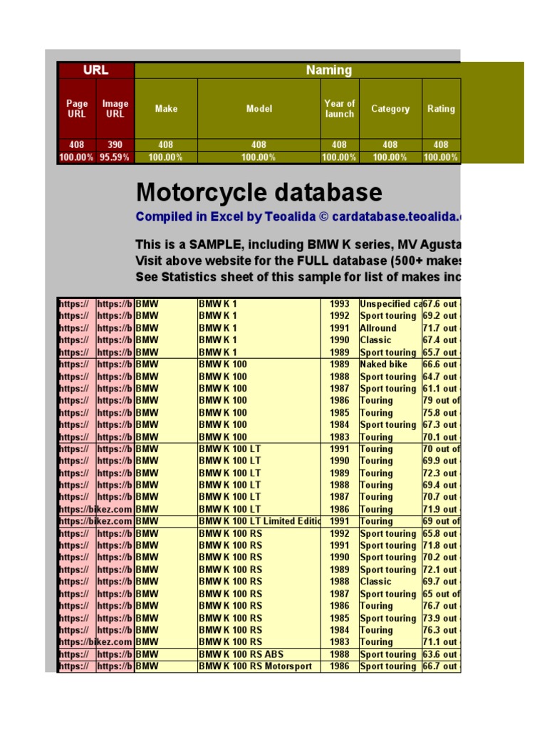 Motorcycle Database by Teoalida SAMPLE | PDF | Automotive Industry ...