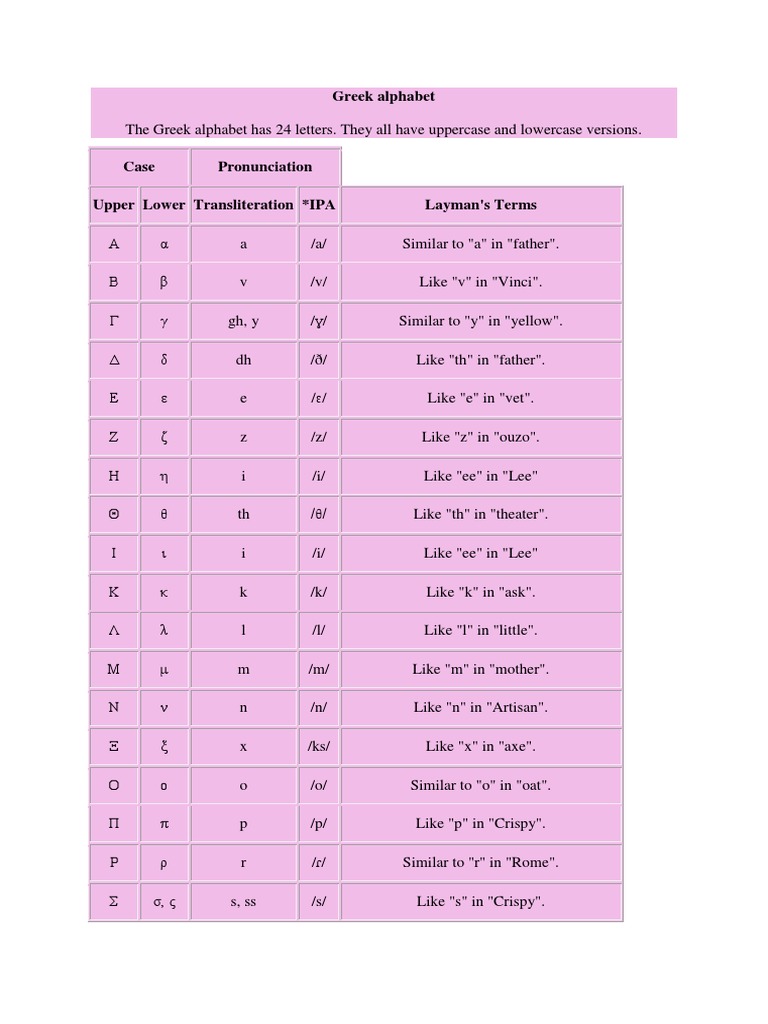 Greek Alphabet... | PDF | Greek Alphabet | Writing
