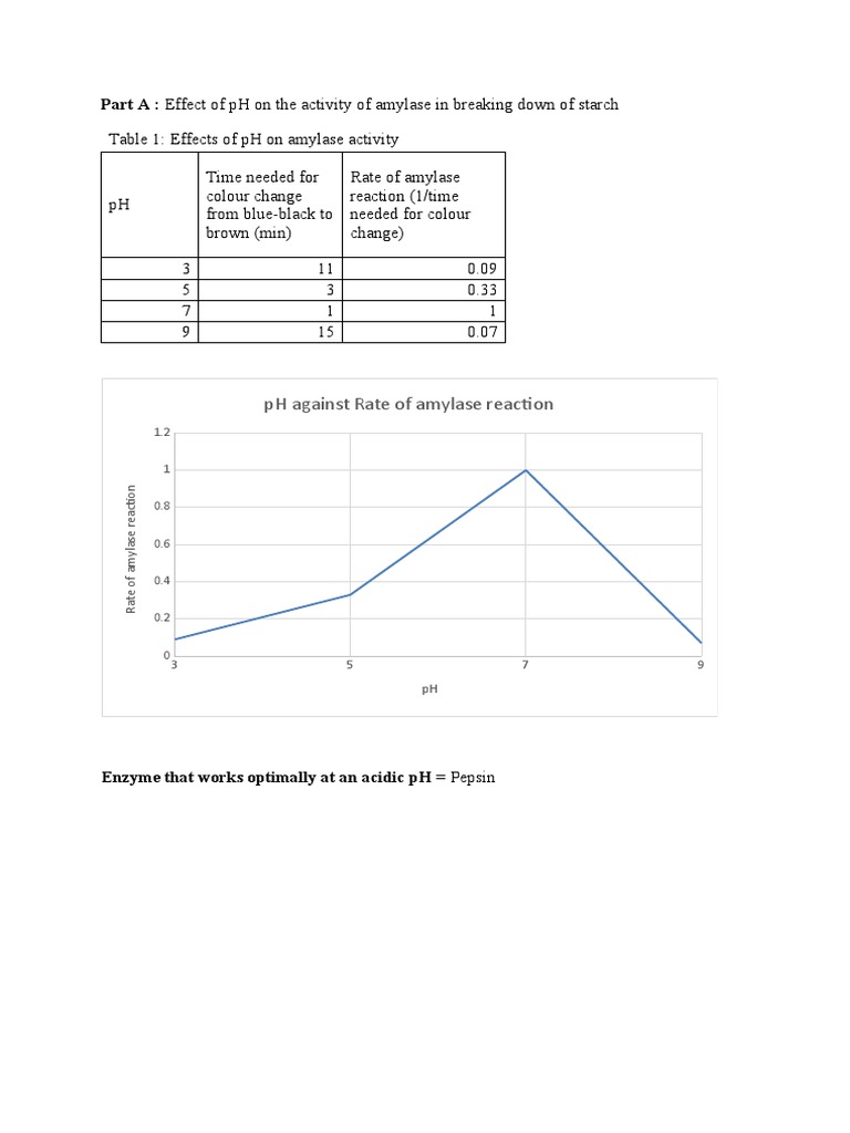 PH Against Rate of Amylase Reaction | PDF | Substrate (Chemistry) | Enzyme