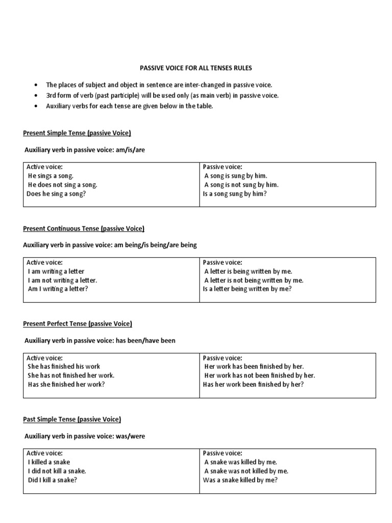 Passive Voice For All Tenses Rules | PDF | Grammatical Tense | Verb
