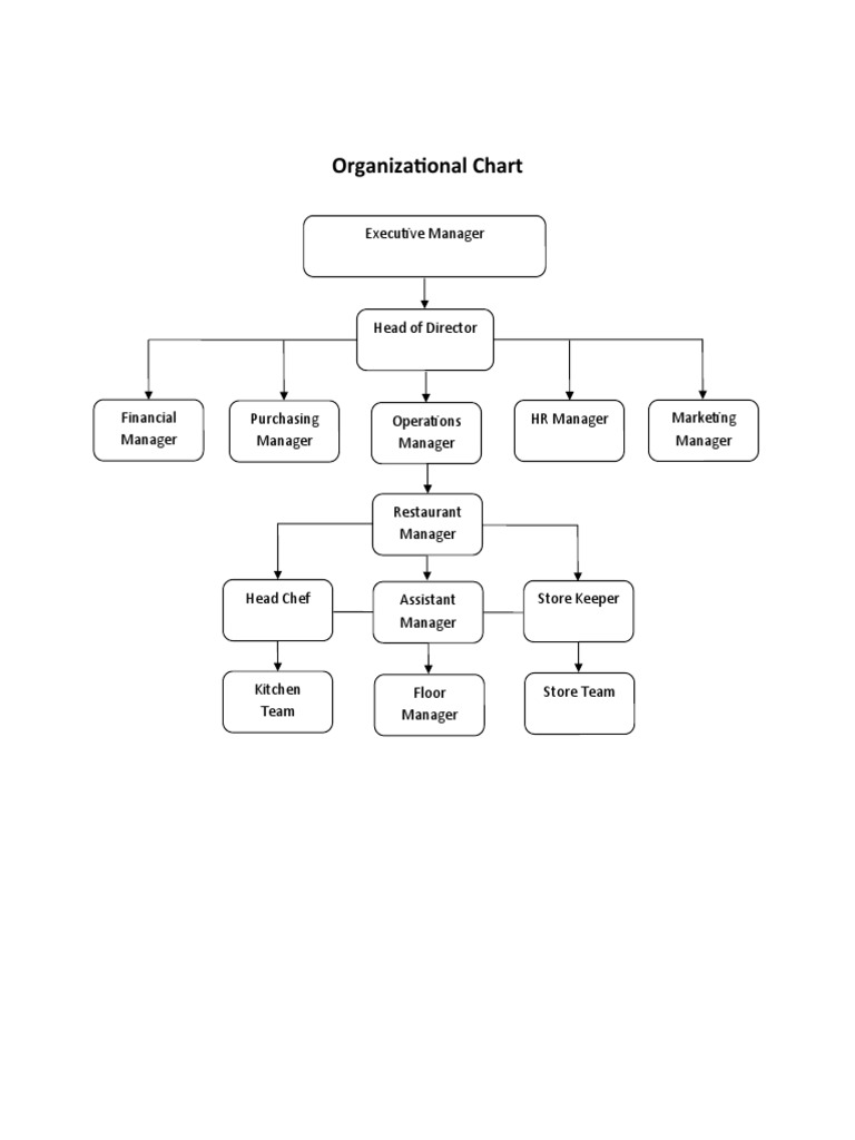Kitchen Staff Organizational Chart | PDF