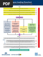 IMO General Declaration (FAL Form 1) | PDF