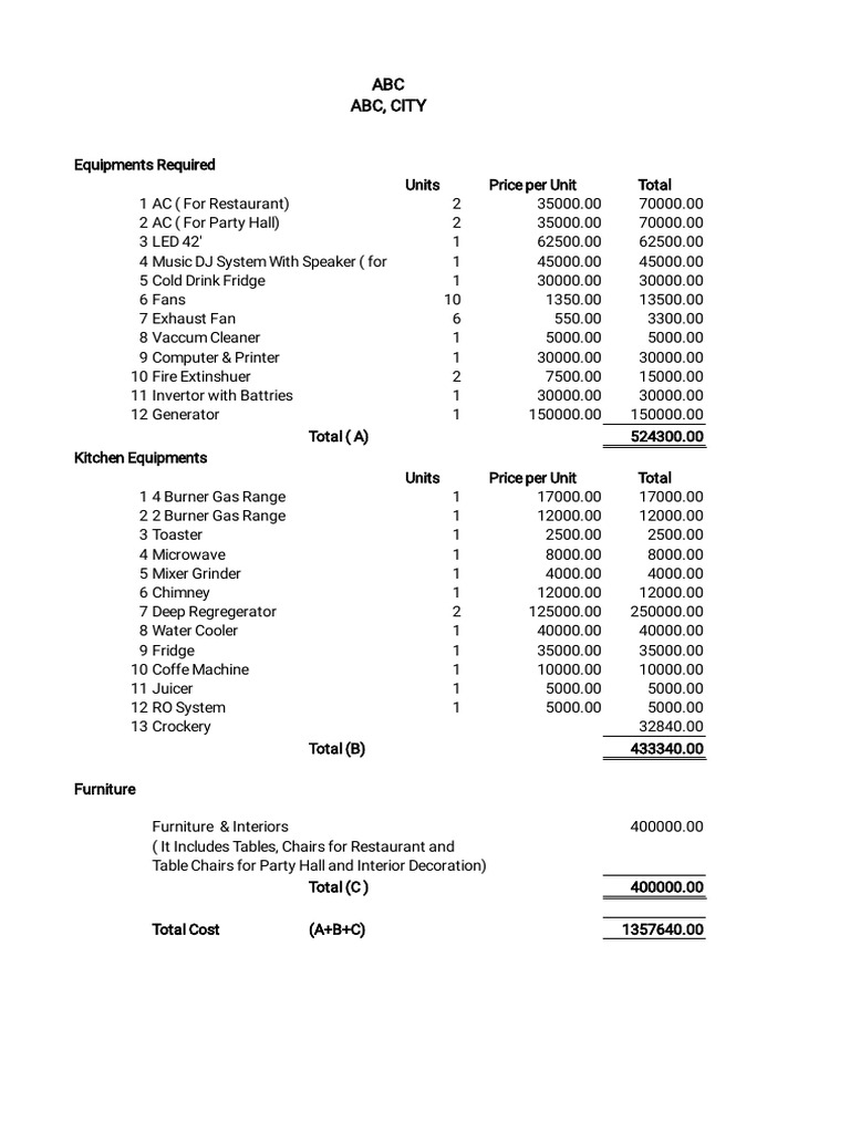 Restaurant Project Report | PDF | Financial Accounting | Corporations