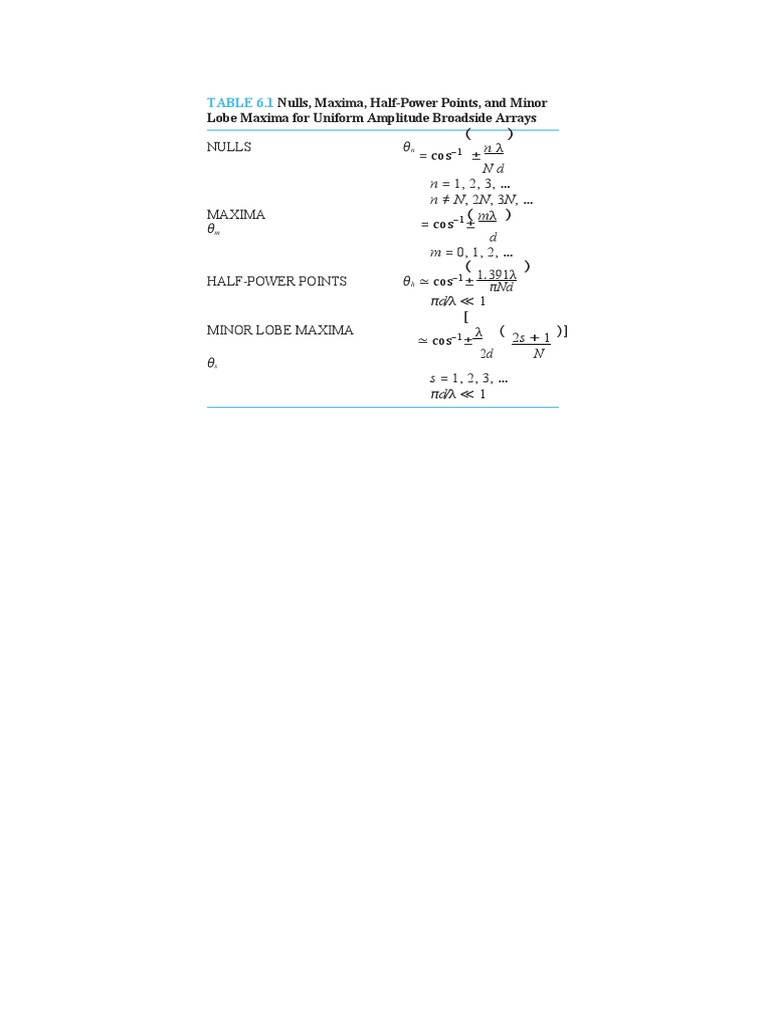 Broadside Array Nulls and Maxima Analysis | PDF