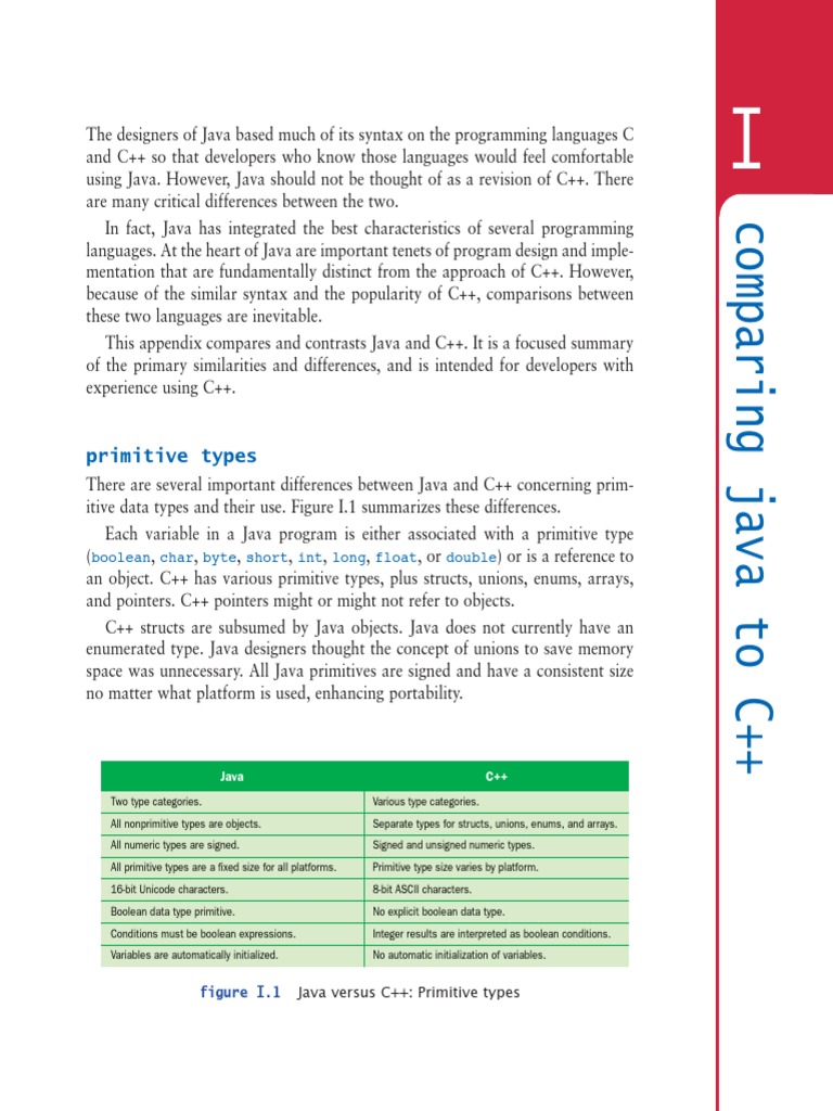 Primitive Types Boolean Char Byte Short Int Long Float Double Download Free Pdf Data Type