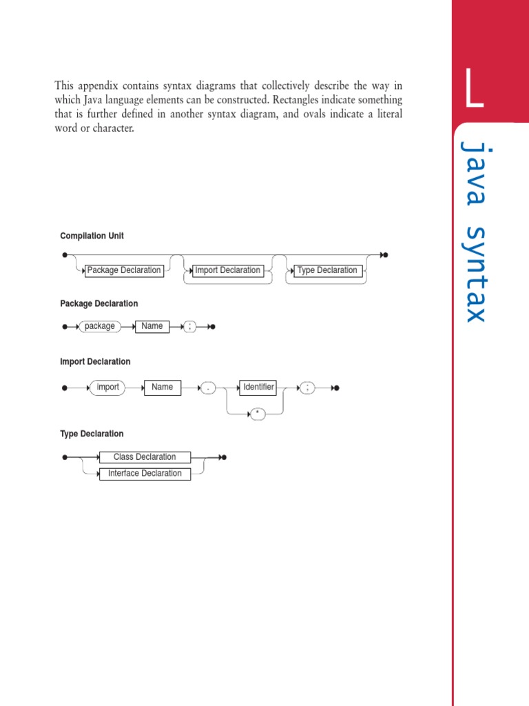 Compilation Unit: Package Declaration Import Declaration Type ...