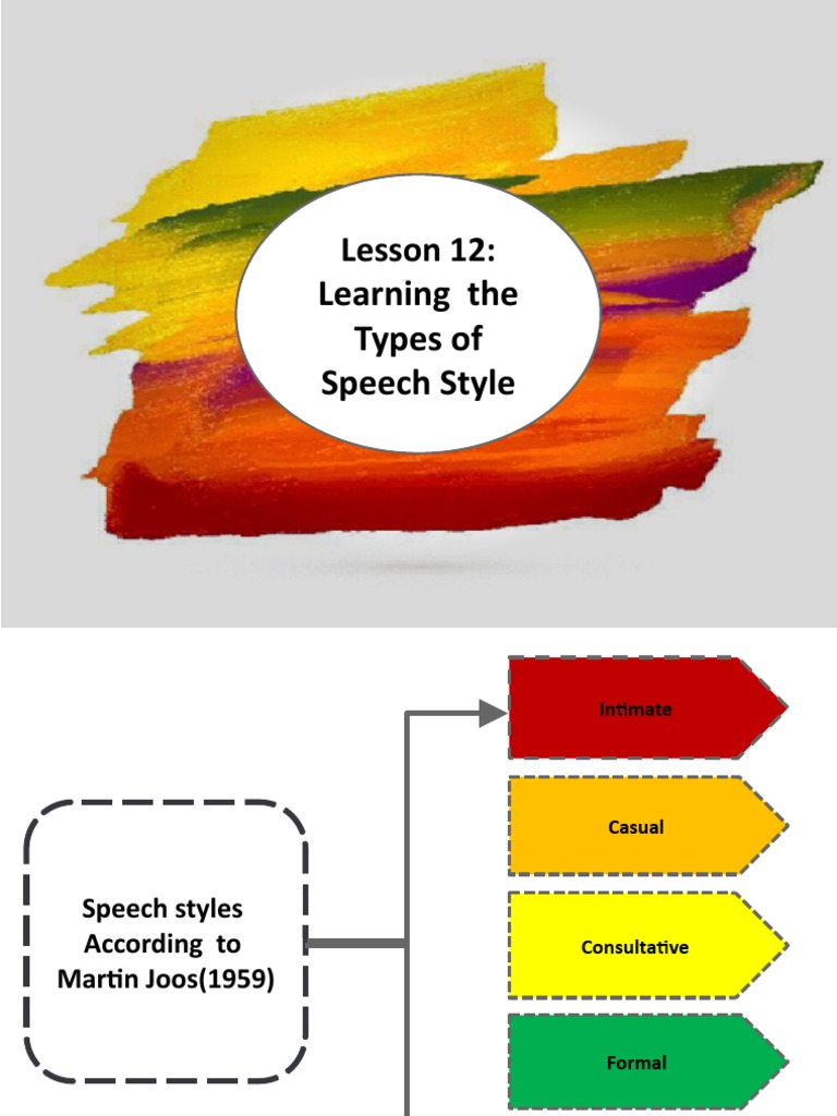 Types of Speech Styles Explained | PDF | Wellness