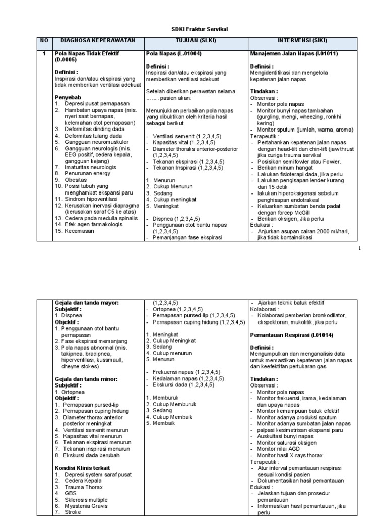 Sdki Fraktur Servikal | PDF