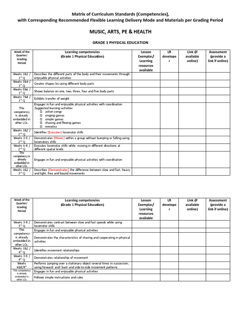 Music, Arts, Pe & Health | PDF | Physical Education | Teaching