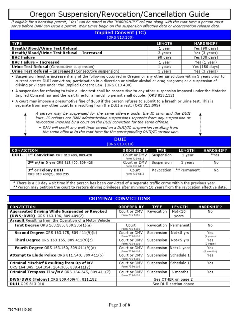Oregon Suspension Guide - DMV | PDF | Driving Under The Influence ...