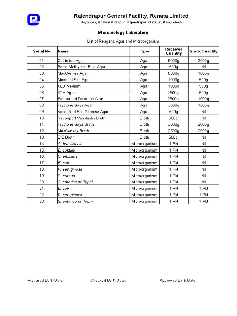 Microbiology Reagent List | PDF | Biology | Clinical Pathology