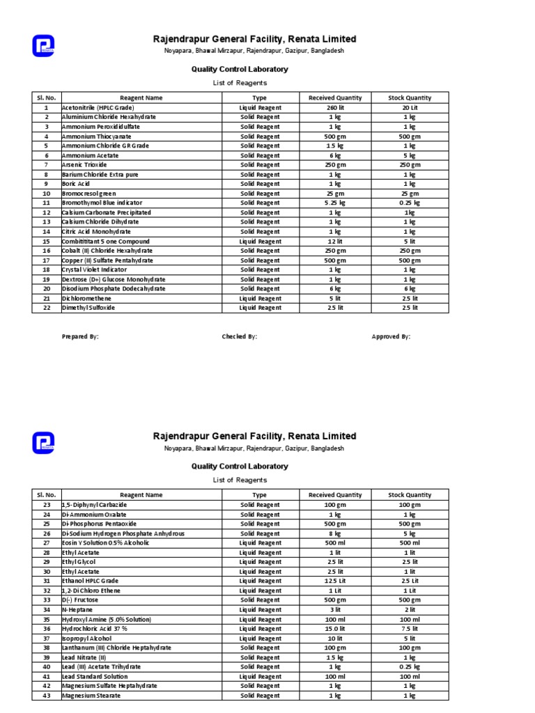 Reagent List of QC | PDF | Ethanol | Magnesium