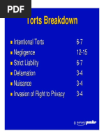 Torts Attack Outline | PDF | Tort | Negligence