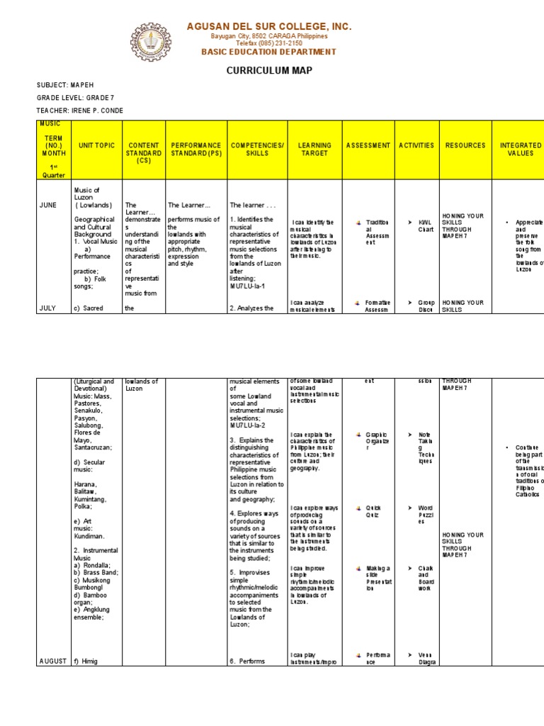 Curriculum Map Mapeh 7 | PDF | Learning | Sculpture