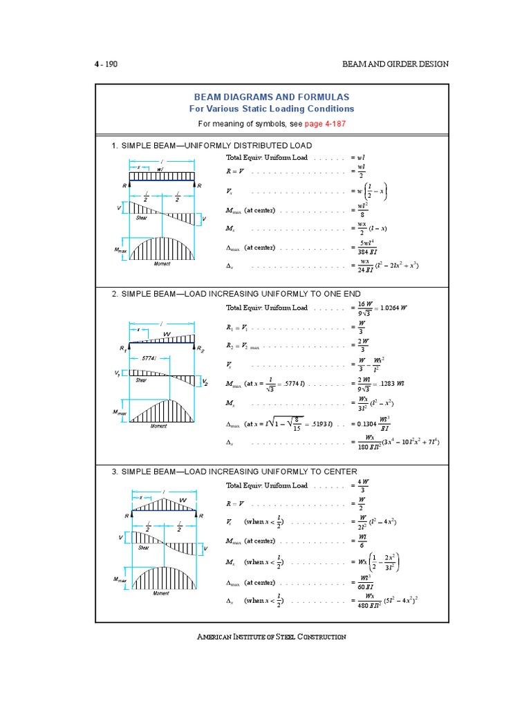 Beam Common Loading Formulas | PDF | Beam (Structure) | Architectural ...