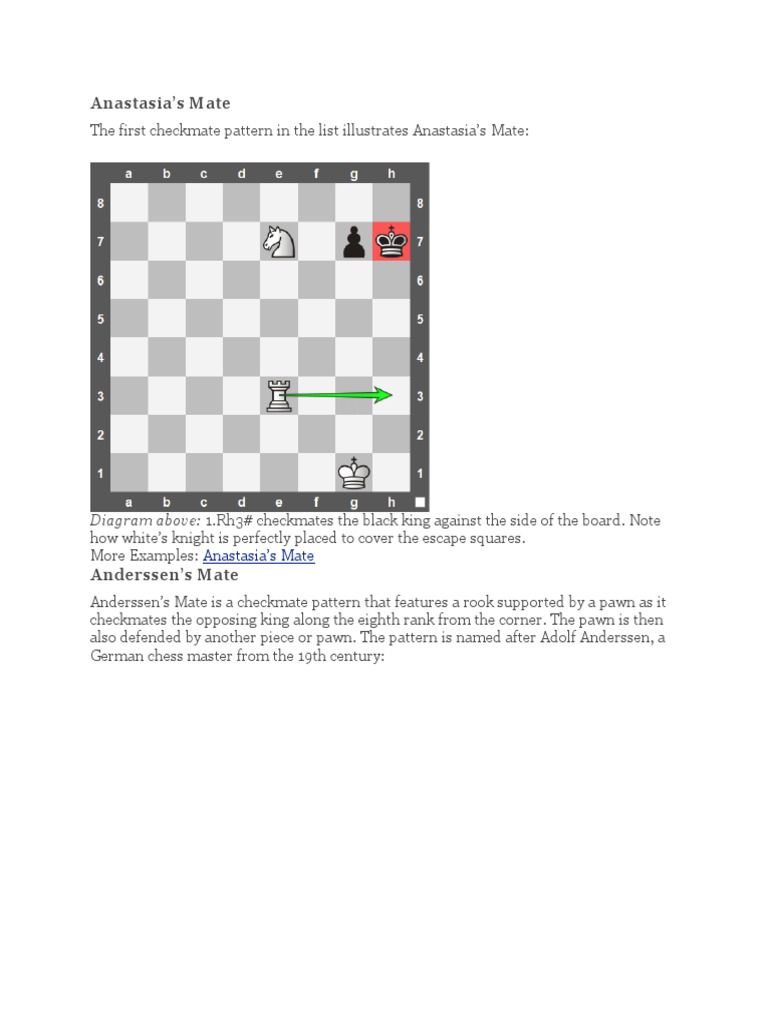 36 Checkmate Patterns | PDF | Competitive Games | Chess Theory