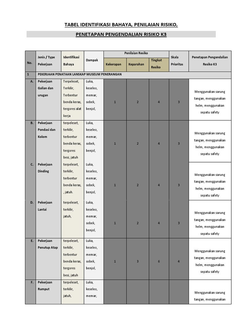 RKK RK3K Lansekap Muspen | PDF