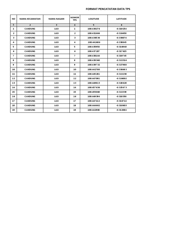 Format Data TPS | PDF