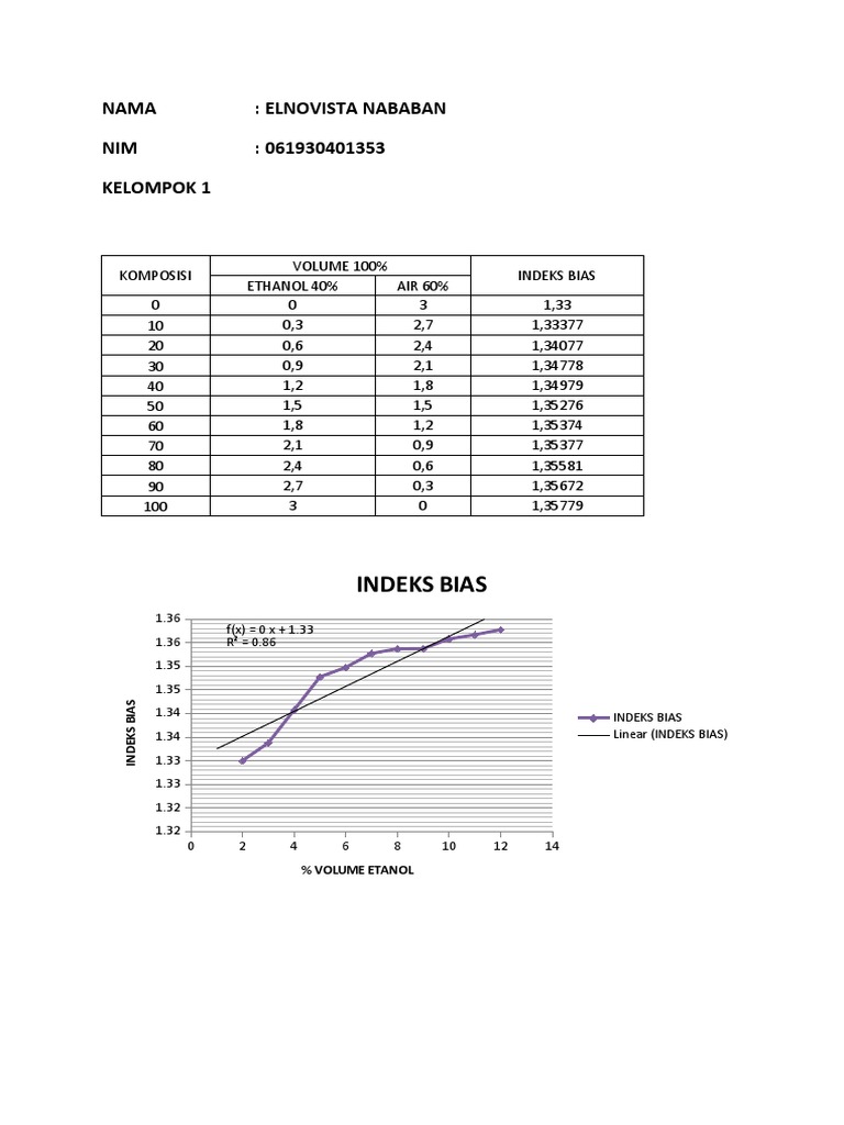 Nama: Elnovista Nababan NIM: 061930401353 Kelompok 1: Indeks Bias | PDF | Ethanol Fuel | Ethanol