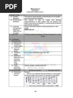 Semi-Detailed Lesson Plan in Mathematics I | PDF | Lesson Plan | Pedagogy