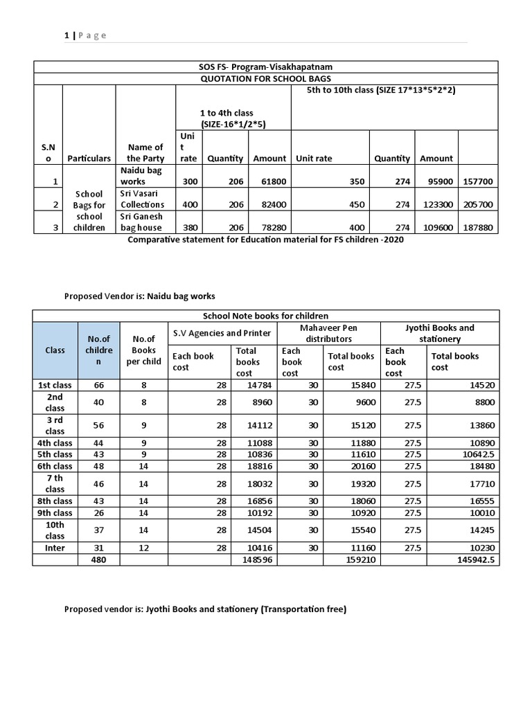 Comparative Statement | PDF | Stationery | Business