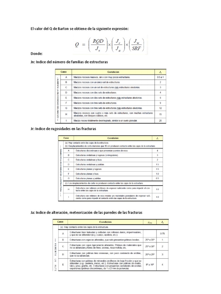 Tablas y Gráfico para Uso Del Q de Barton PDF | PDF