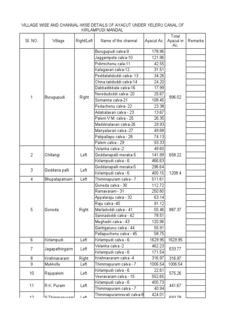 Kirlampudi Mandal Canals | PDF | Hydrology | Water And The Environment