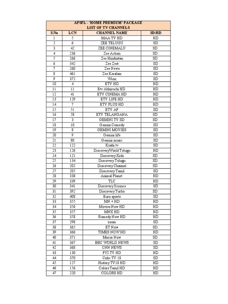 List of TV Channels - Home Premium Package | PDF | Television Network ...
