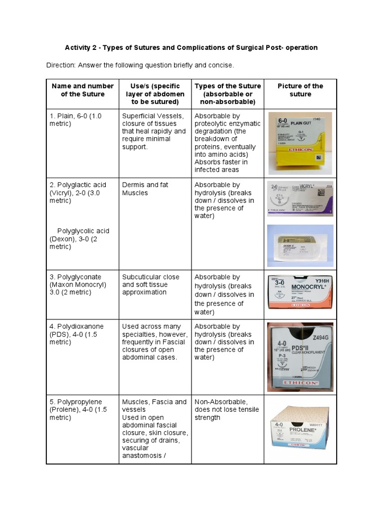 Activity 2 - Types of Sutures and Complications of Surgical Post ...