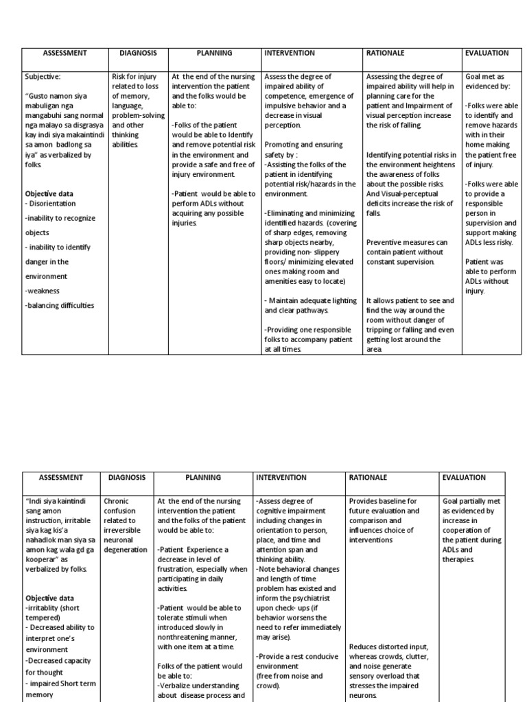 NCP Dementia | PDF | Caregiver | Dementia