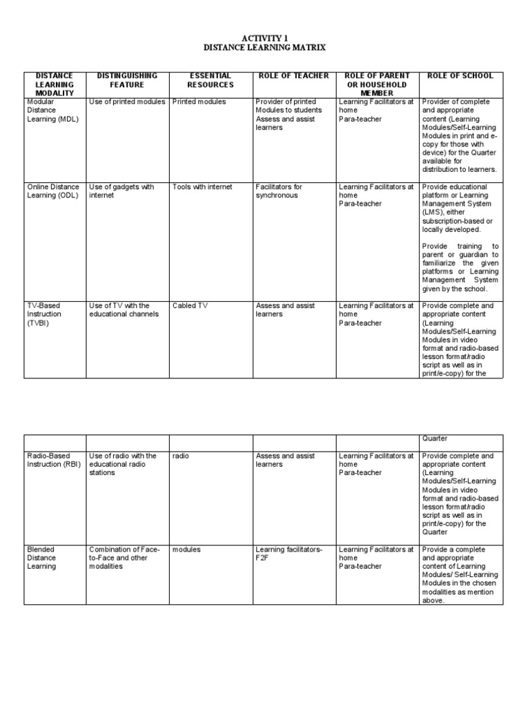 Activity 1 Distance Learning Matrix | PDF | Educational Psychology ...