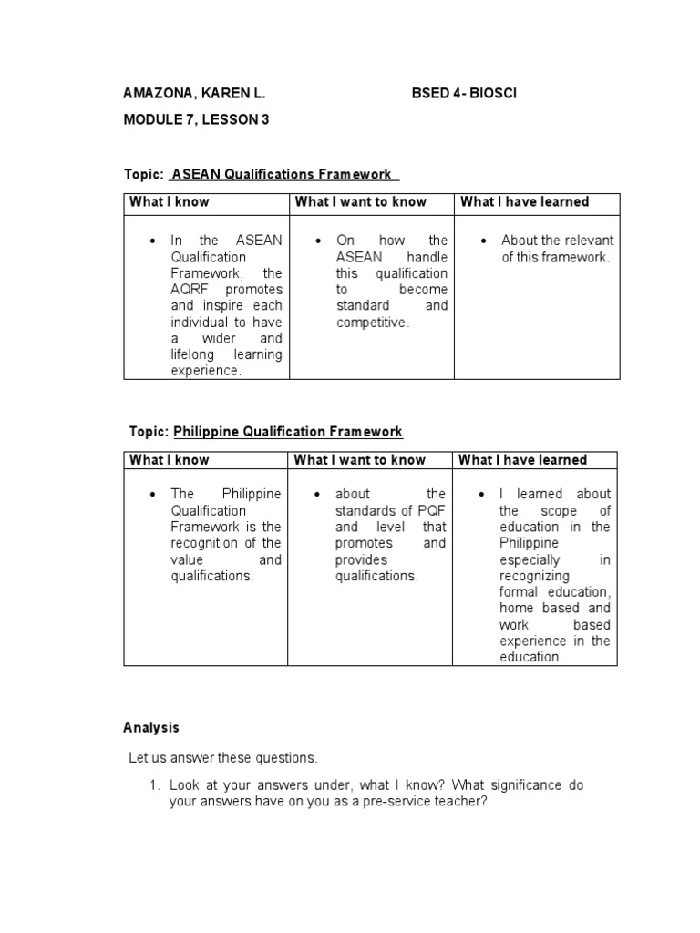 Understanding ASEAN and Philippine Qualification Frameworks | PDF ...