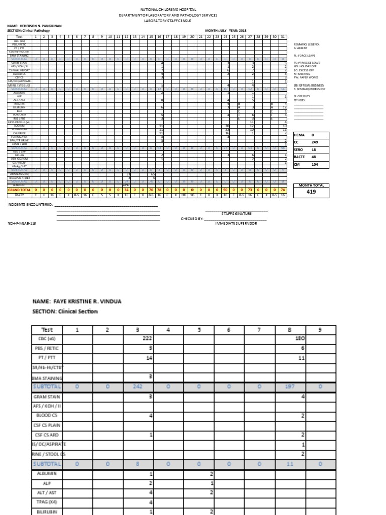 July 2018 Ipcr Incomplete | PDF | Body Fluids | Physiology
