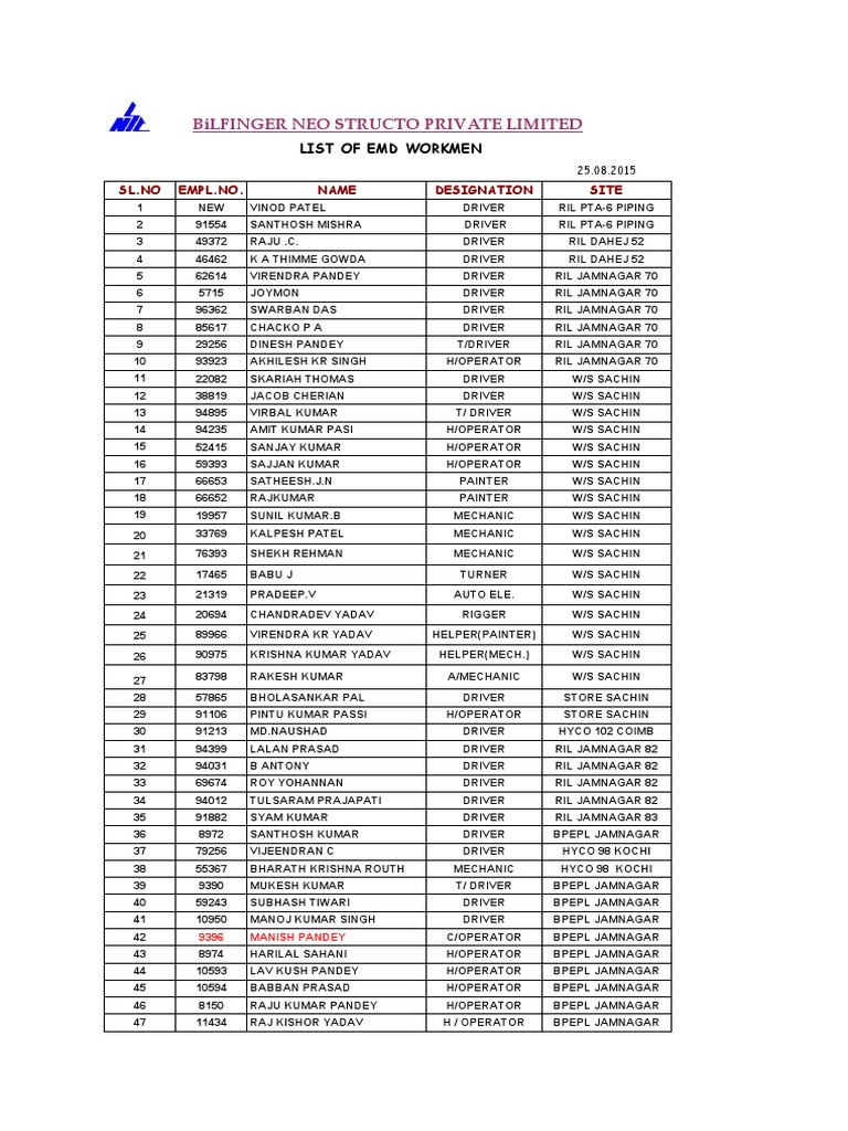 Bilfinger Neo Structo Private Limited: List of Emd Workmen | Download ...