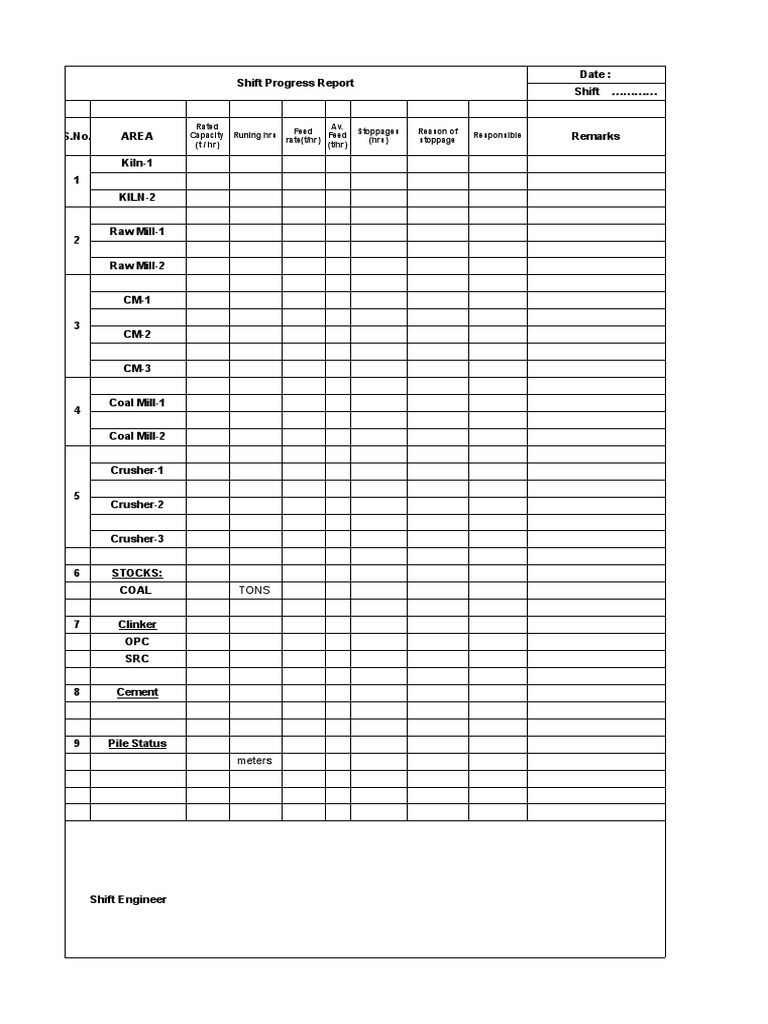 Shift Progress Report Date: Shift | PDF