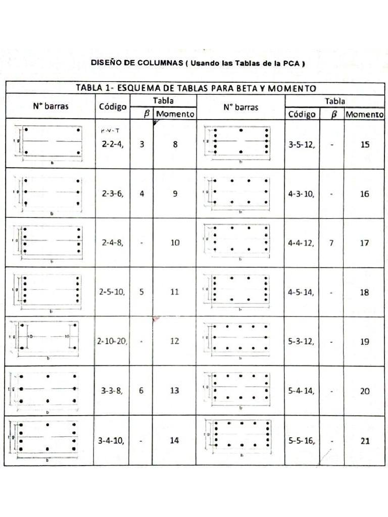 Tablas PCA PDF | PDF