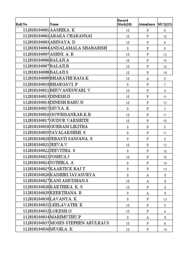 Roll No Name Attendance MCQ (15) Record Mark | PDF