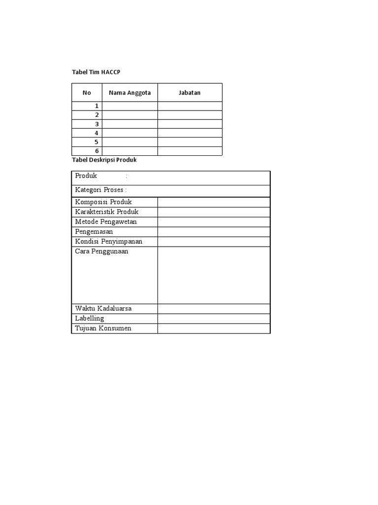 Tabel Tim HACCP | PDF