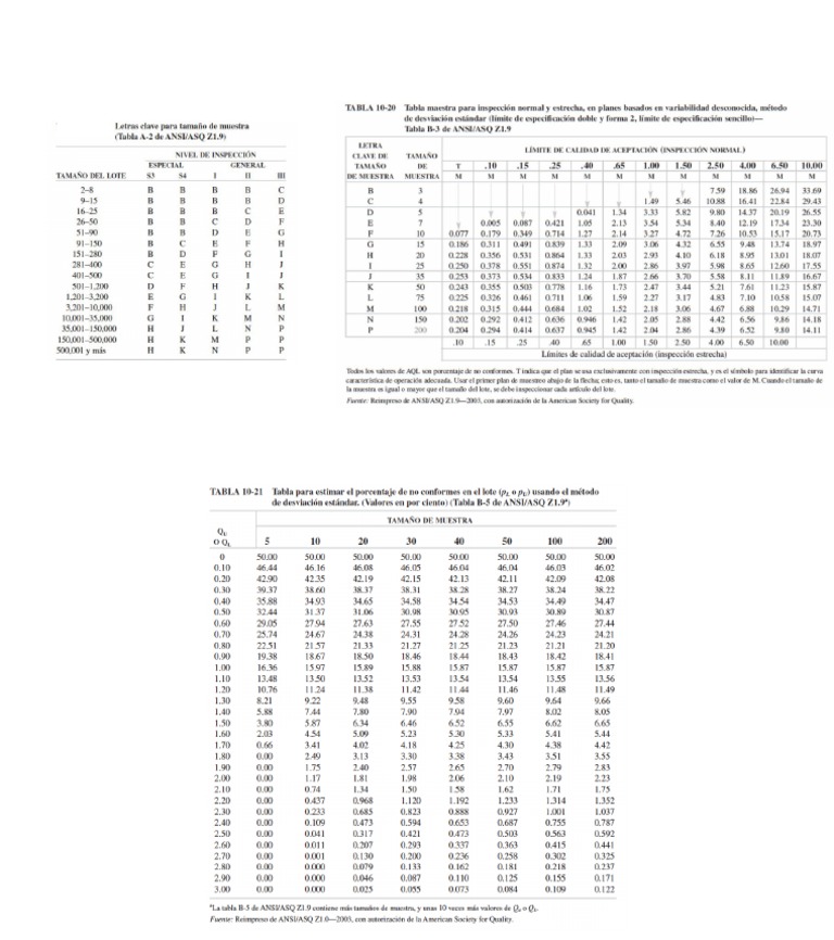 CEC - Tabla ANSI - ASQ Z1.9 | PDF
