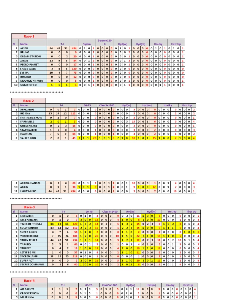 Hyd 03.01 Supplement Sheet | PDF
