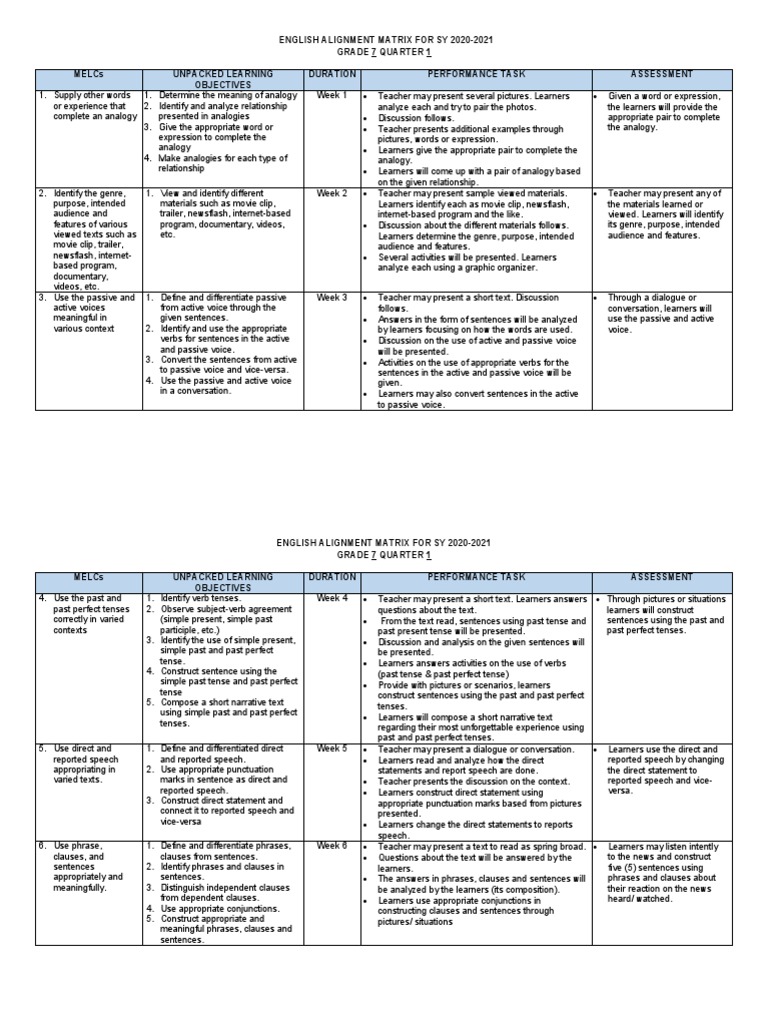 English Alignment Matrix For Sy 2020-2021 Grade 7 Quarter 1 Melcs ...