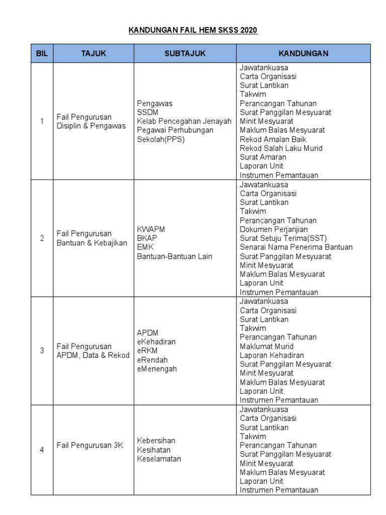 Kandungan Fail HEM Tahun 2020 | PDF