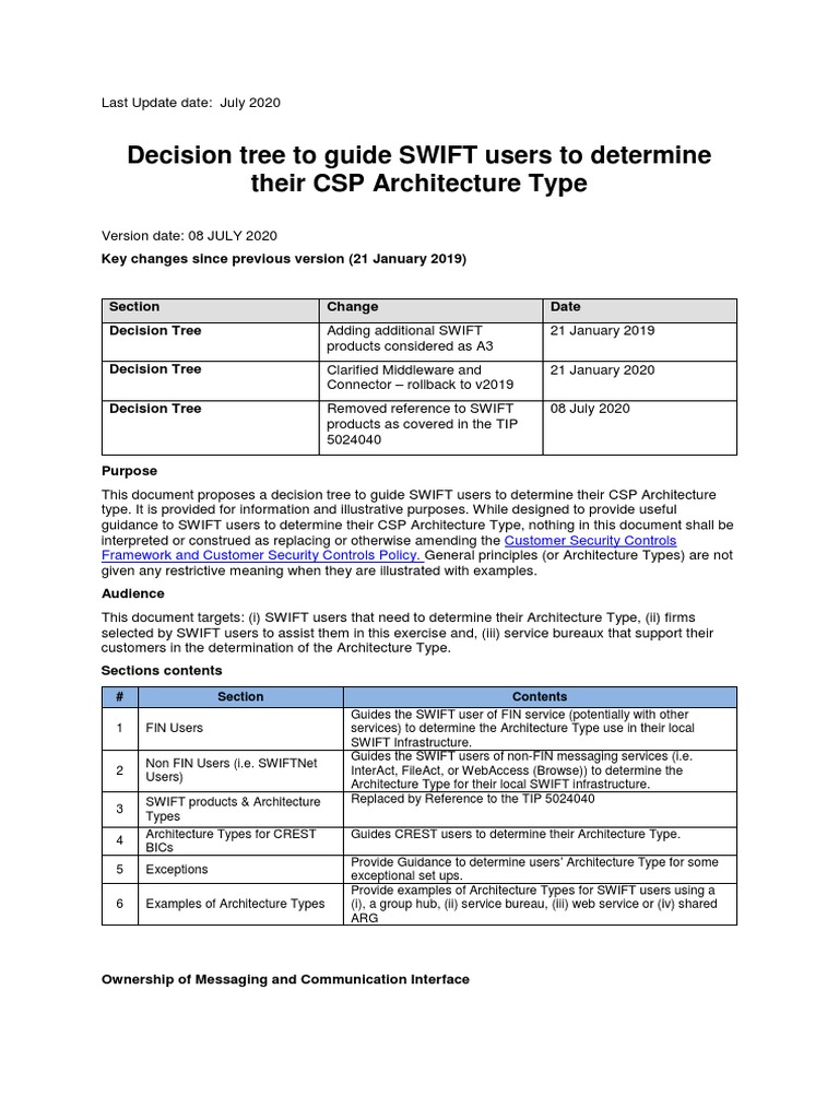 Decision Tree To Guide SWIFT Users To Determine Their CSP Architecture ...