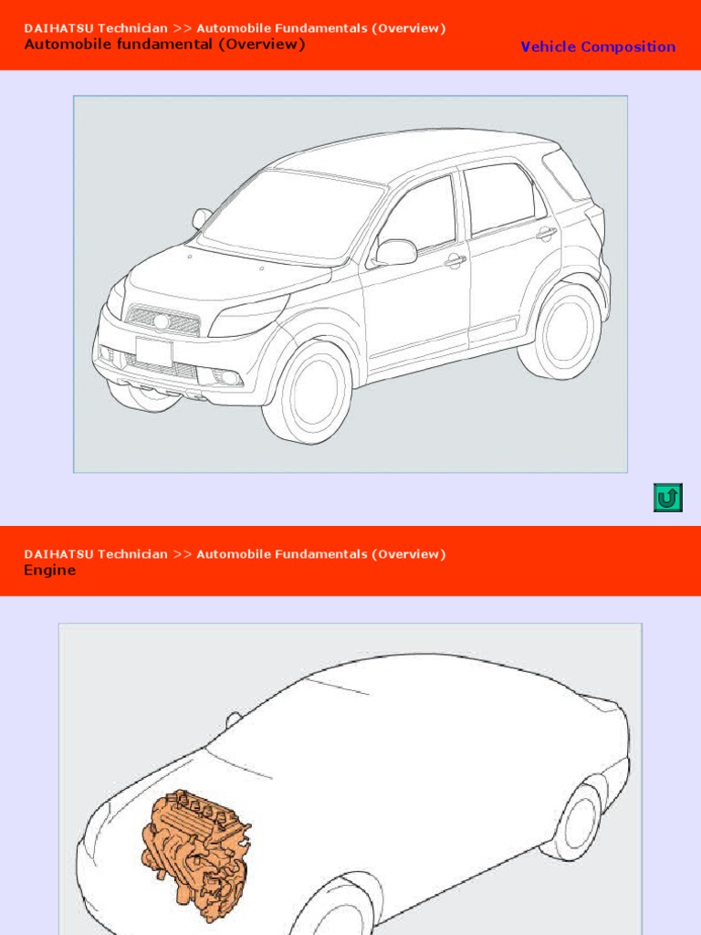 Automobile Fundamental (Overview) : Vehicle Composition | PDF