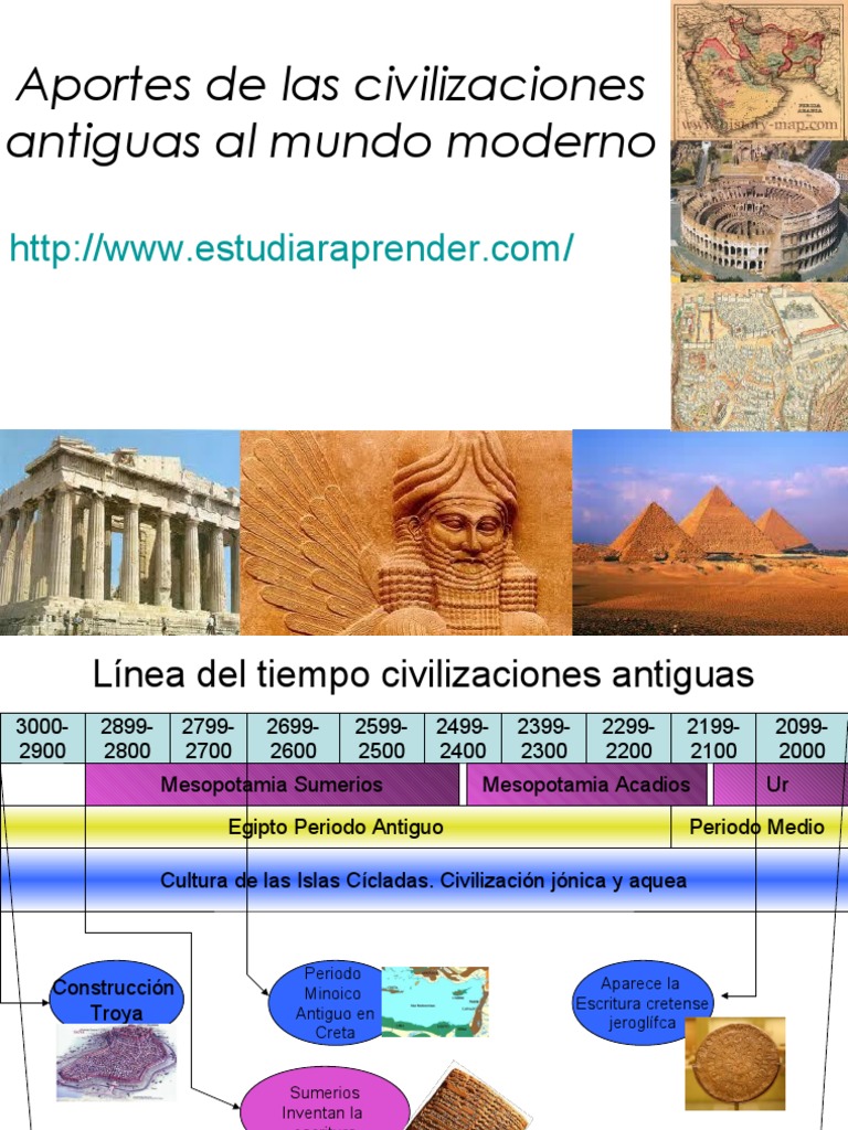 Lista De Civilizaciones Antiguas Cronología De Las Civilizaciones
