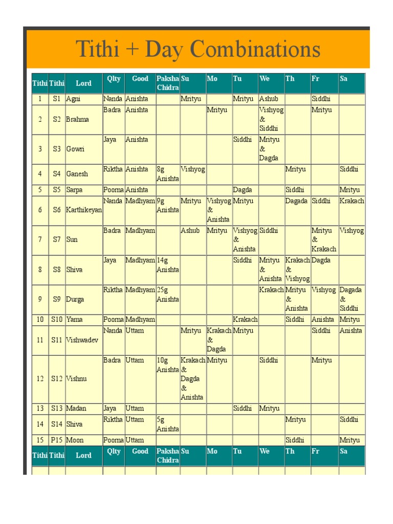 Day & Tithis | PDF | Hindu Literature | Hindu Iconography