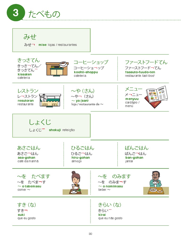 Marugoto - Starter - Wordbook - Port 30 | PDF