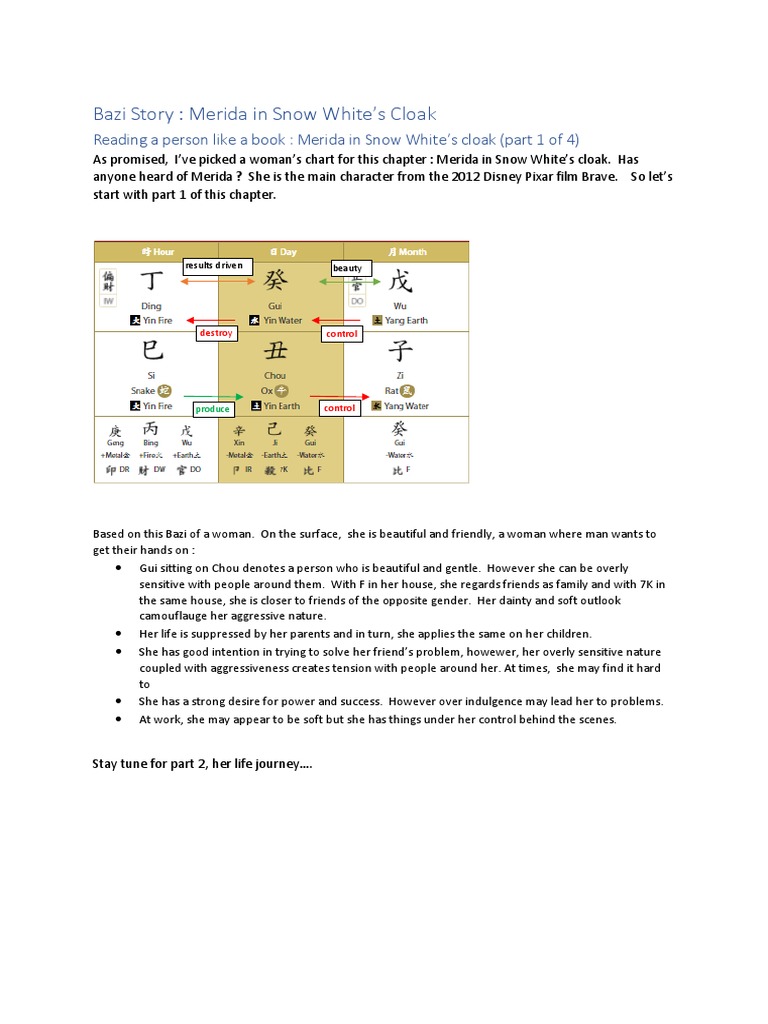Reading A Person Like A Book: Merida in Snow White's Cloak (Part 1 of 4 ...