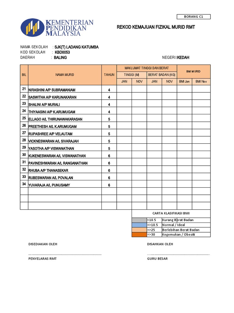 Borang RMT C1 Hingga C8 | PDF