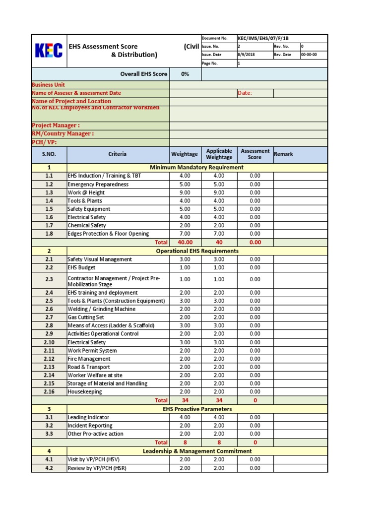01B. EHS Assessment Score - Civil & Distribution - BU - Project - Month ...